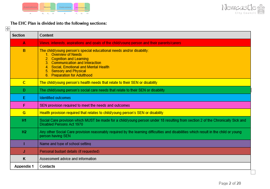Requesting a new Education, Health and Care Plan