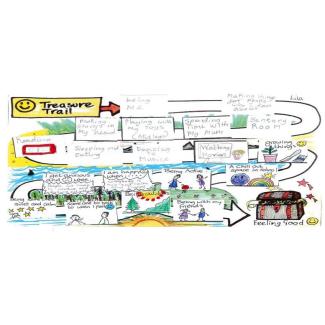 Newcastle Support Directory | Newcastle Support Directory